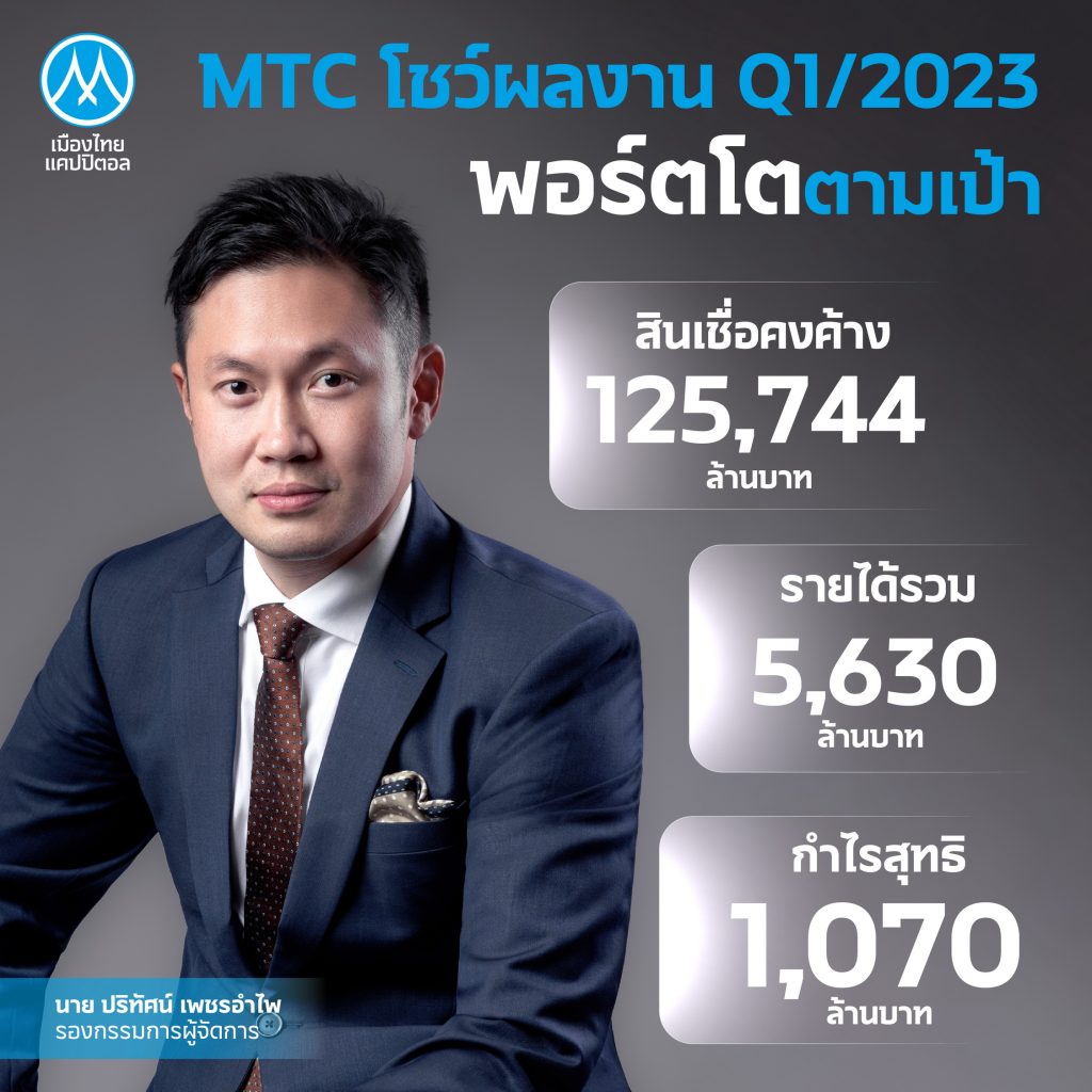 MTC เปิดงบ Q1/66 สินเชื่อคงค้าง 125,744 ล้านบาท พุ่ง 27.51% ลุยขยายสาขาเพิ่ม 600 แห่ง รองรับดี ...